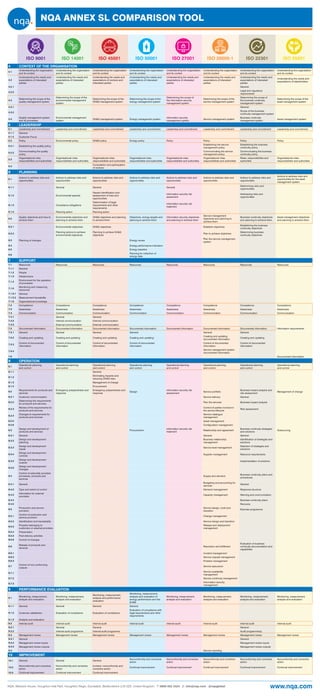 NQA-Annex-SL-Comparison-Tool.pdf | Business | Business and Finance