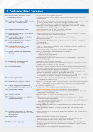 NQA - ISO 13485 Gap Guide | PDF