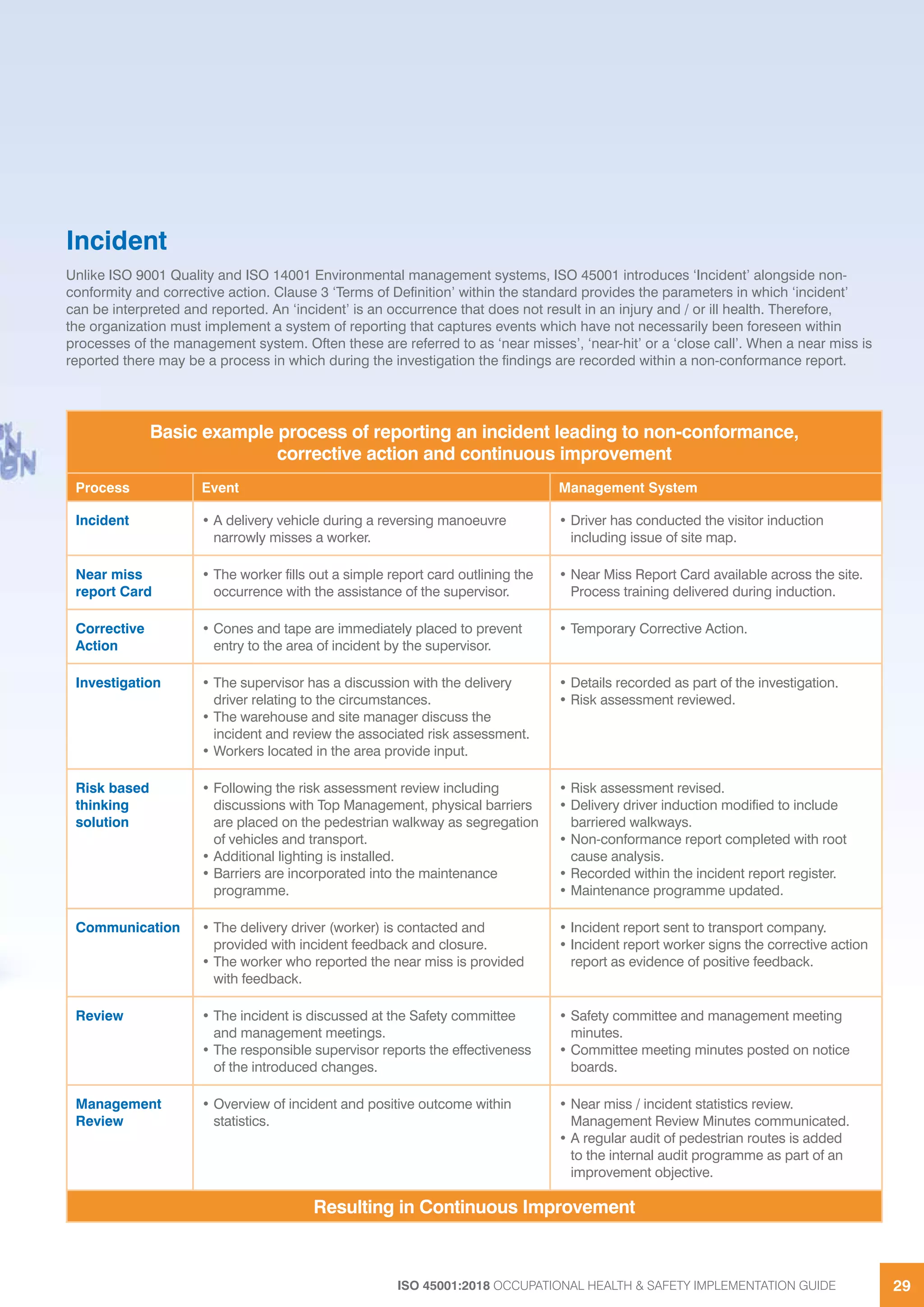 NQA - ISO 45001 Implementation Guide | PDF