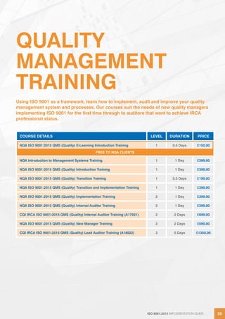 NQA - ISO 9001 Implementation Guide | PDF