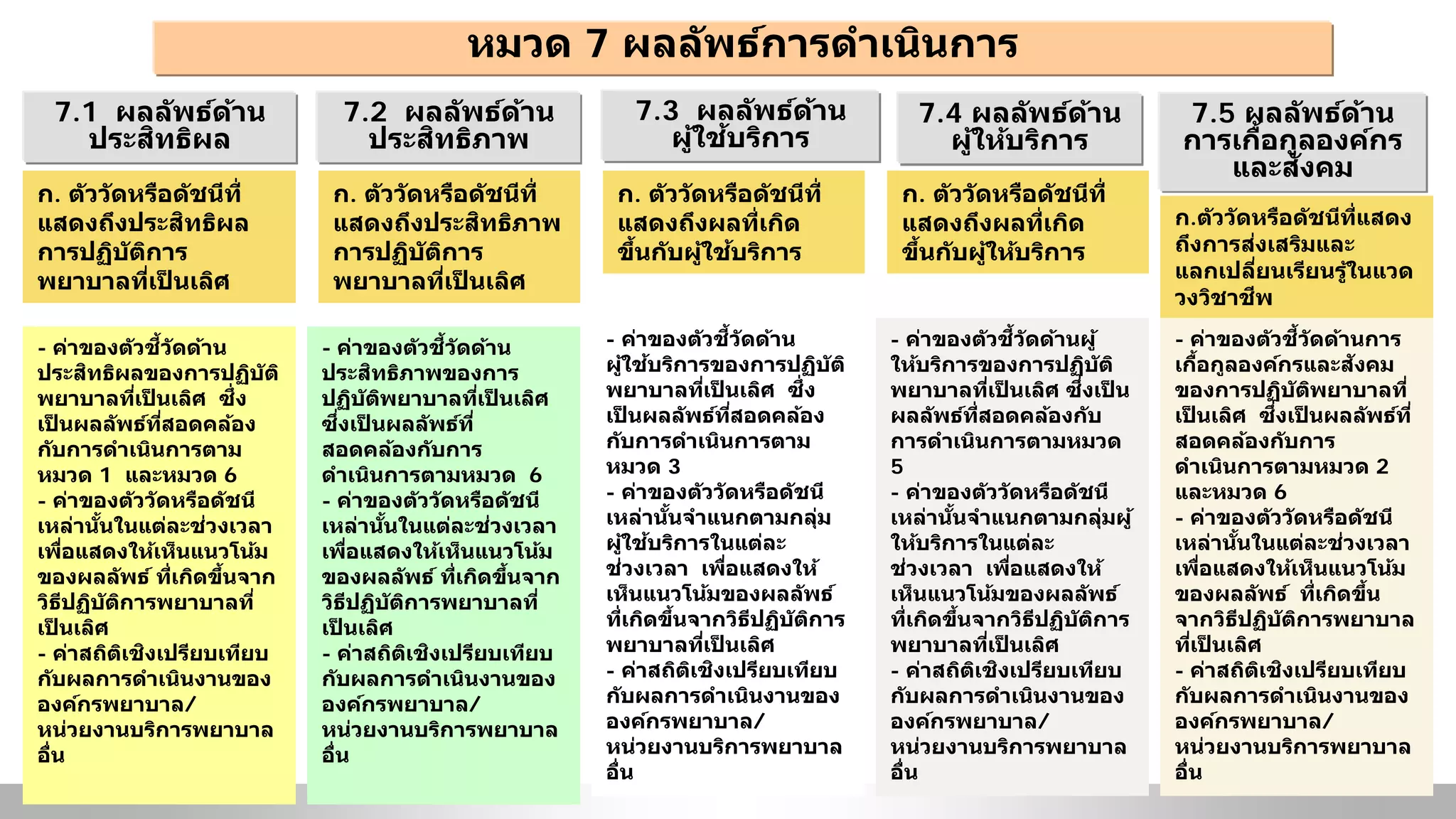 NQA application report writing | PDF