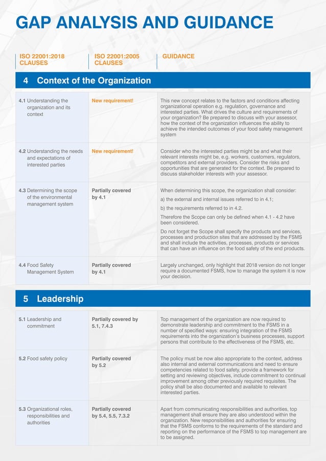 NQA ISO 22000 Food Safety Transition Gap Guide | PDF