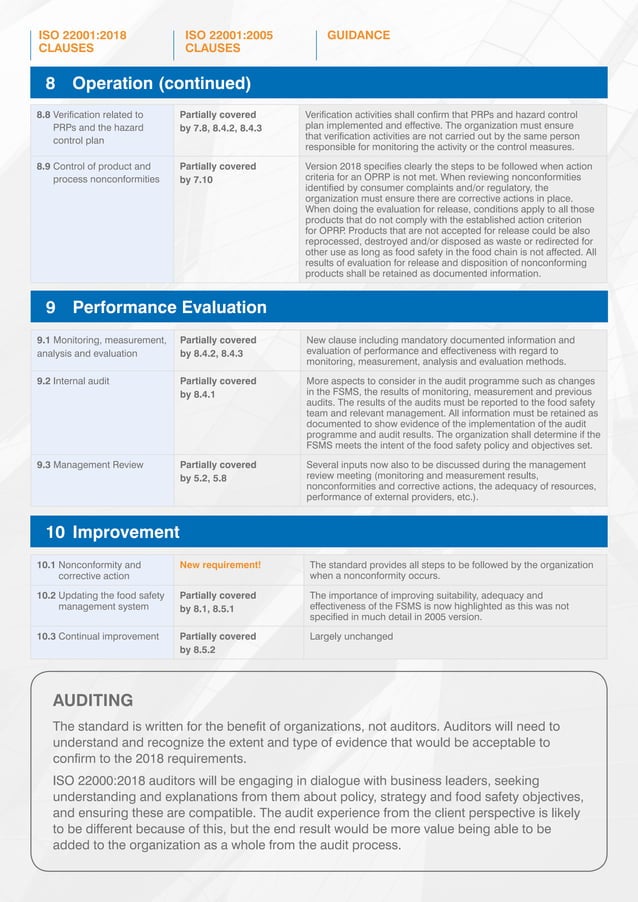 NQA ISO 22000 Food Safety Transition Gap Guide | PDF