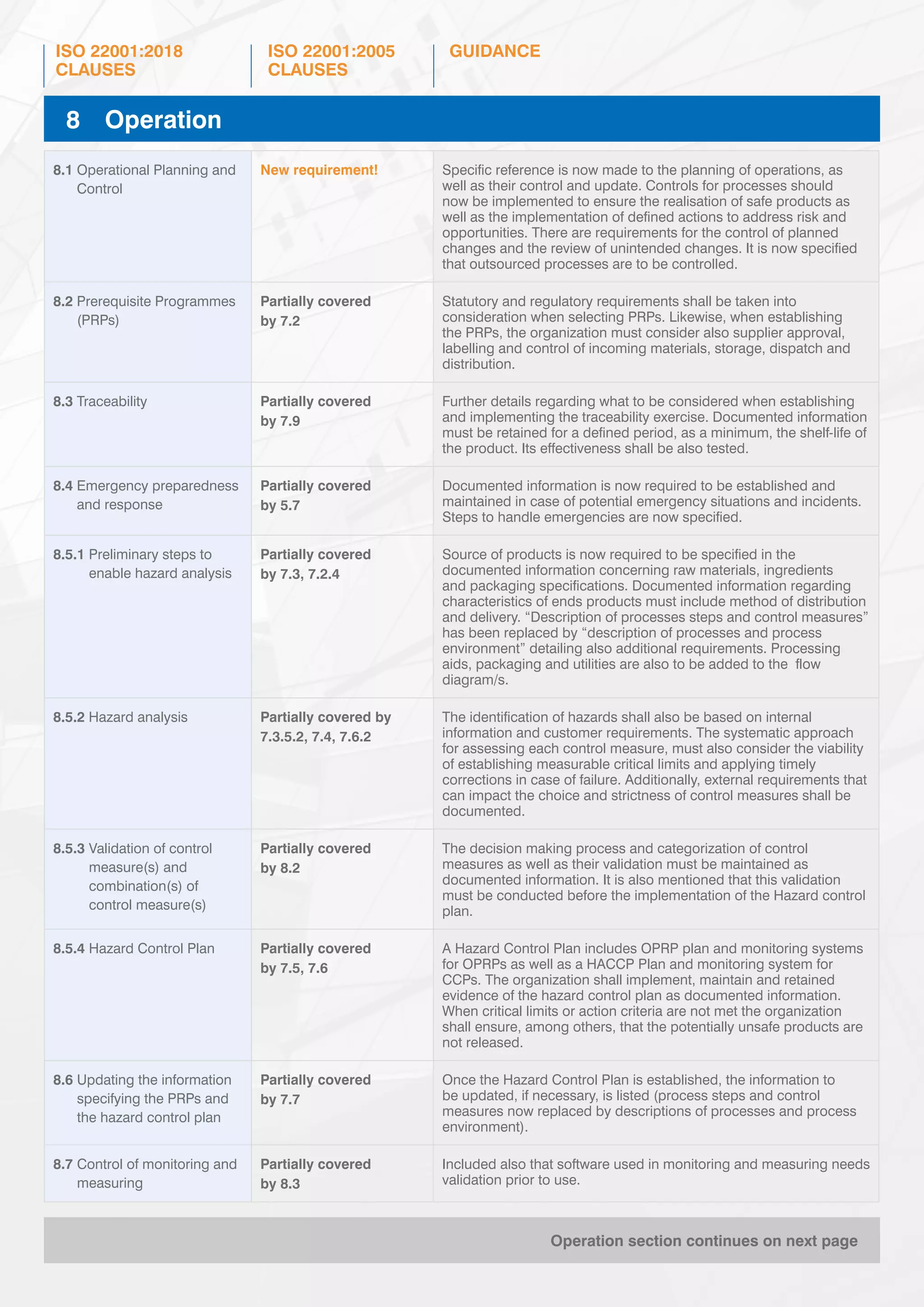 NQA ISO 22000:2018 Transition Gap Guide | PDF
