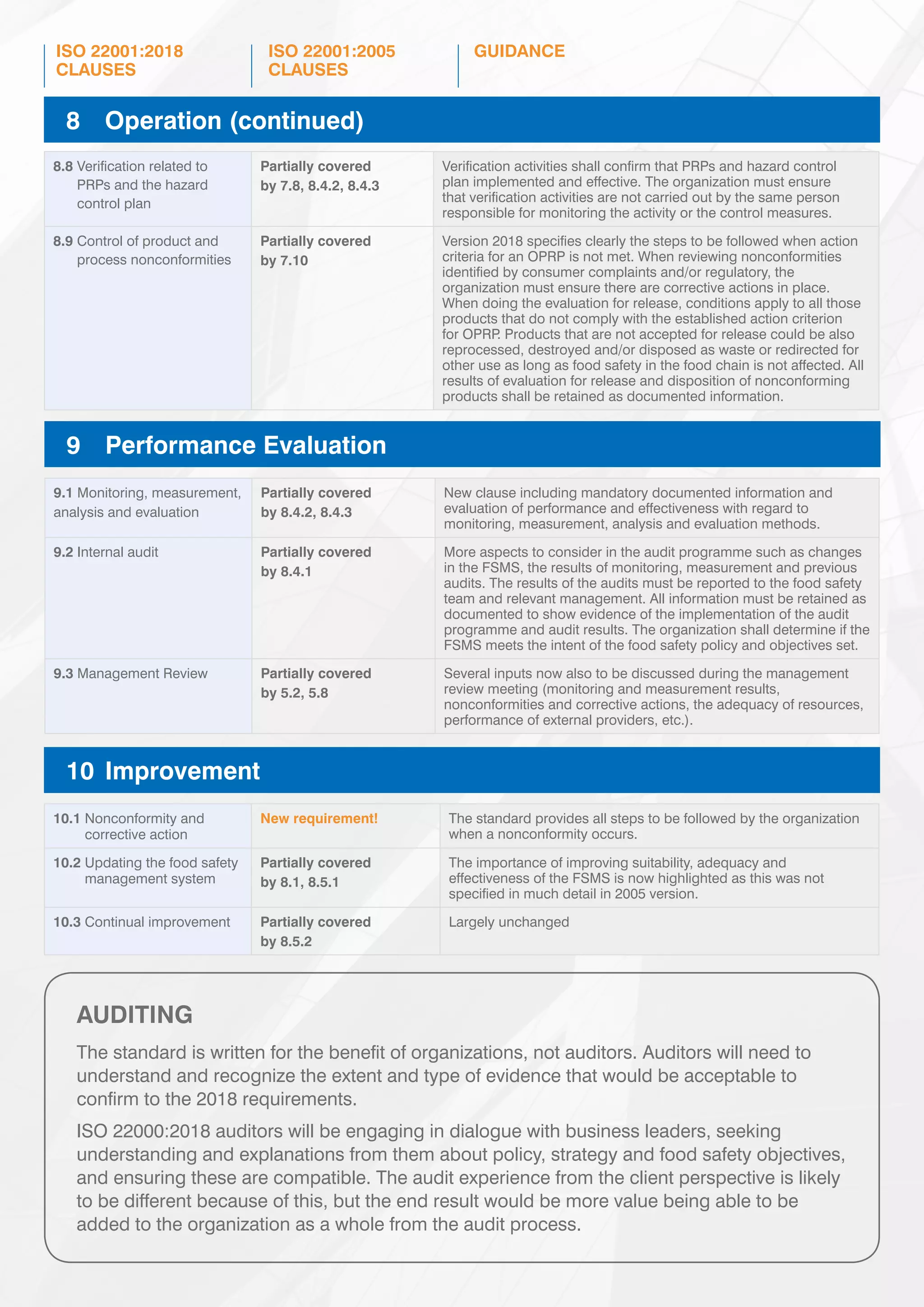 NQA ISO 22000:2018 Transition Gap Guide | PDF