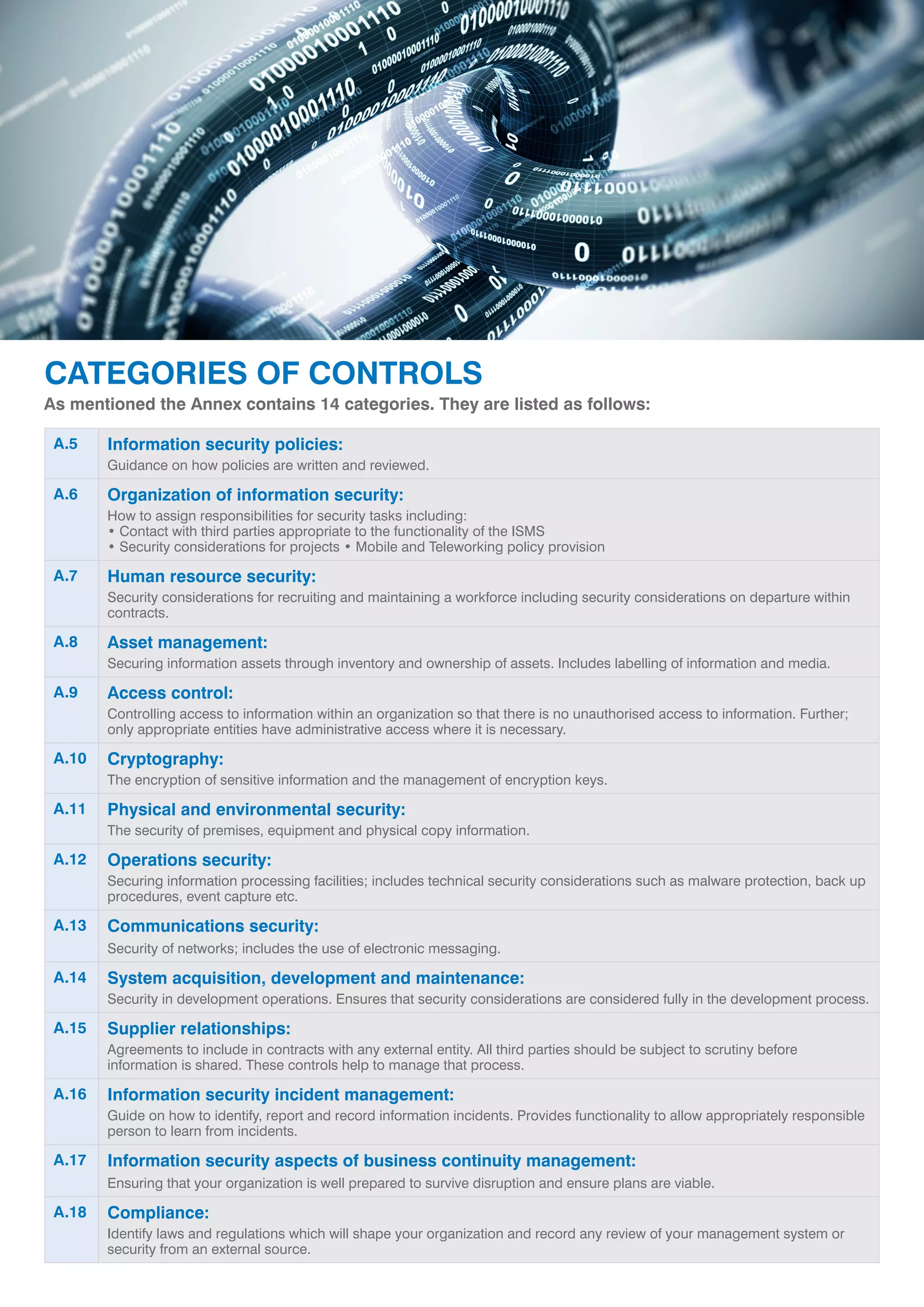 NQA ISO 27001 A Guide to Annex A | PDF
