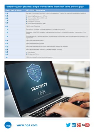NQA ISO 27701 Implementation Guide | PDF