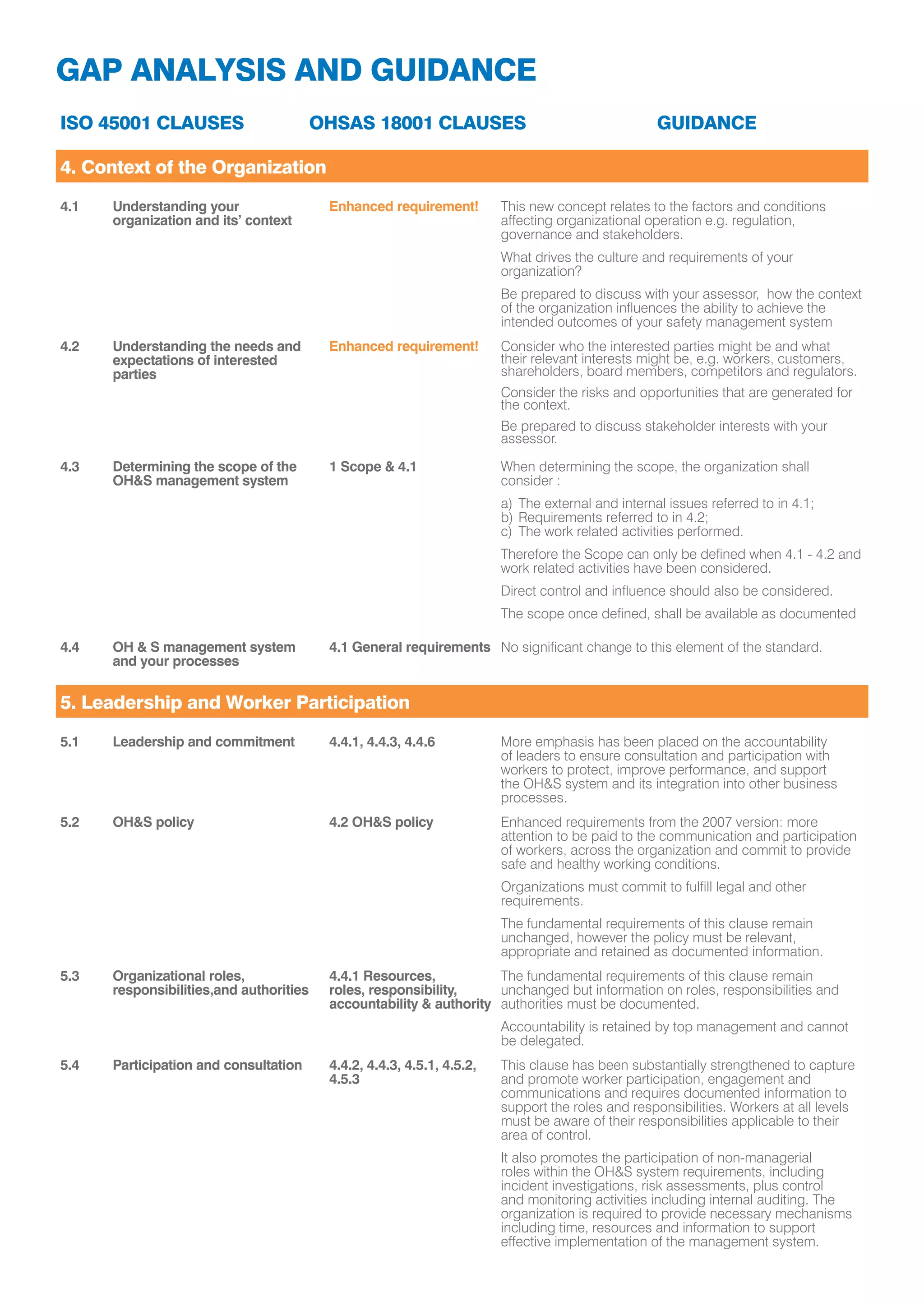 NQA ISO 45001 Gap Guide | PDF