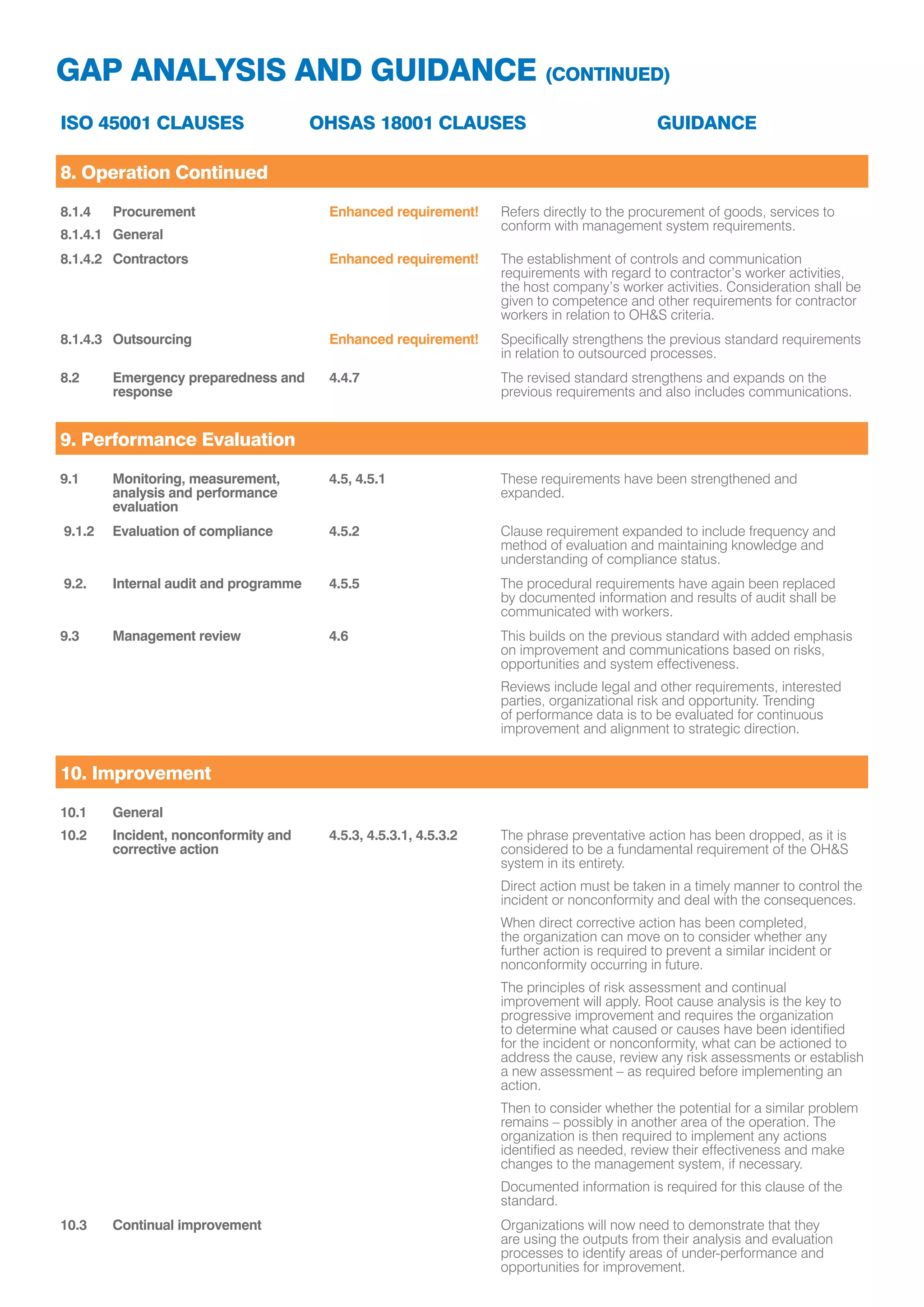 NQA ISO 45001 Gap Guide | PDF