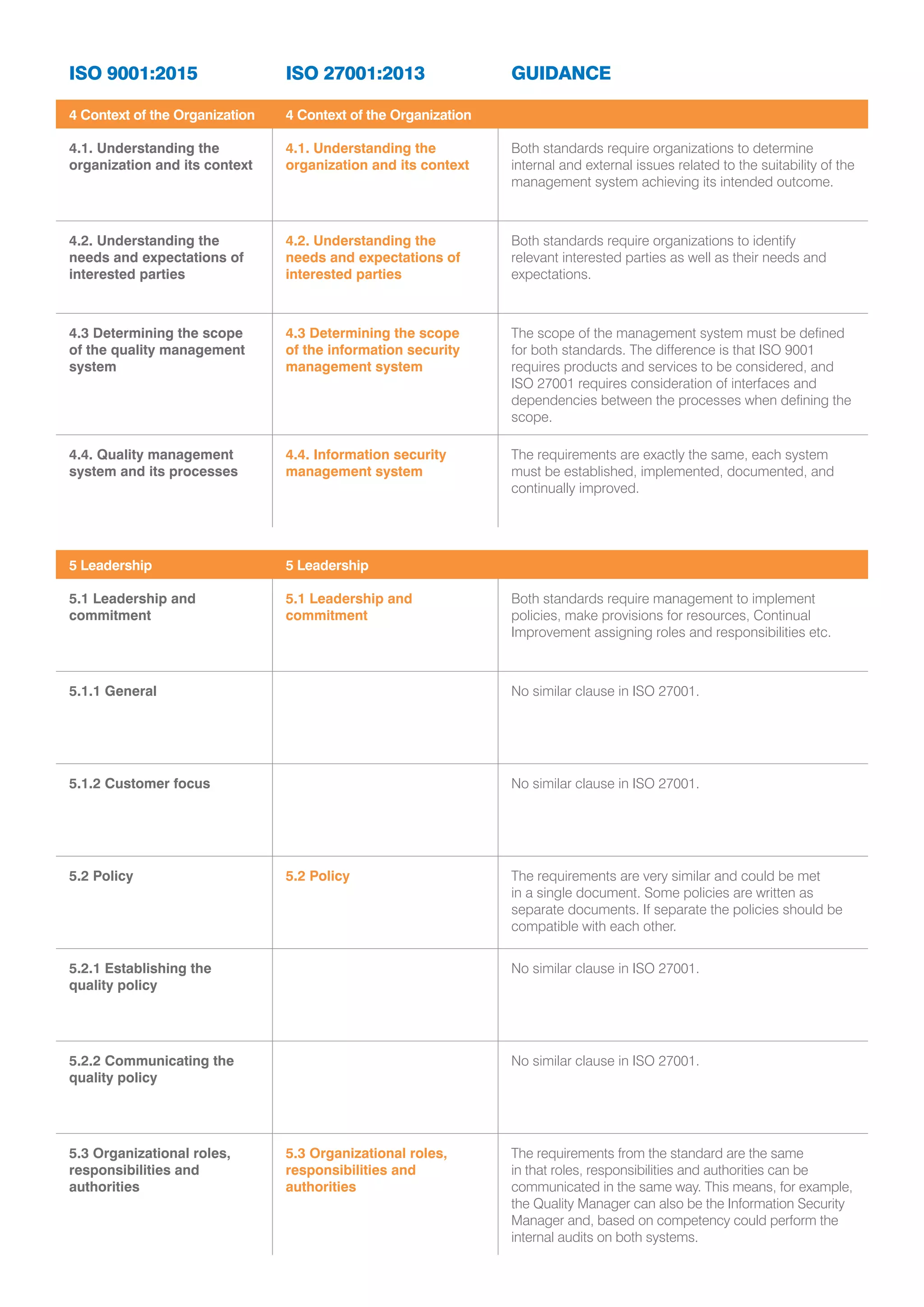 NQA ISO 9001 to ISO 27001 Gap Guide | PDF | Business Accounting & Finance | Business