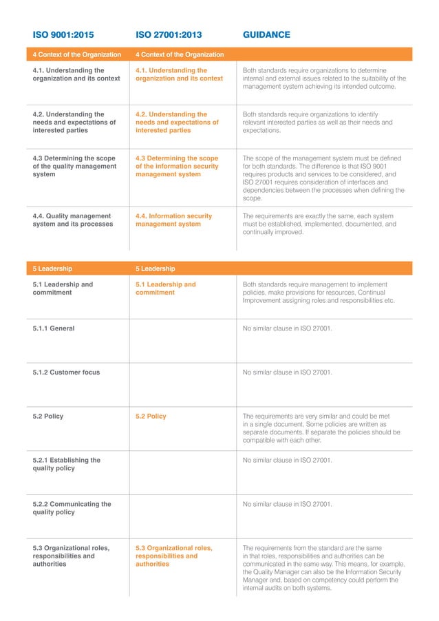 NQA ISO 9001 to ISO 27001 Gap Guide | PDF | Business Accounting & Finance | Business