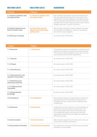 NQA ISO 9001 to ISO 27001 Gap Guide | PDF | Business Accounting ...