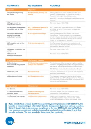 NQA ISO 9001 to ISO 27001 Gap Guide | PDF