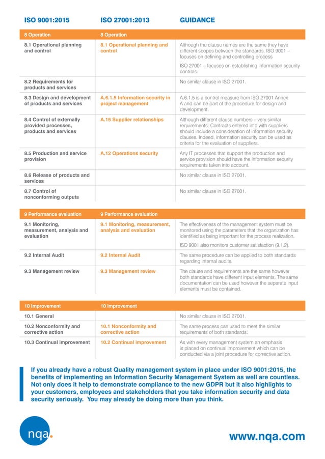 NQA ISO 9001 to ISO 27001 Gap Guide | PDF | Business Accounting & Finance | Business