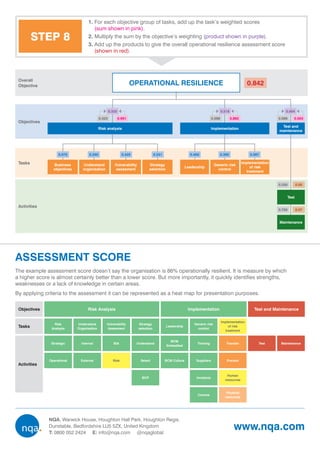 NQA Measuring Operational Resilience Guide | PDF | Business Accounting ...