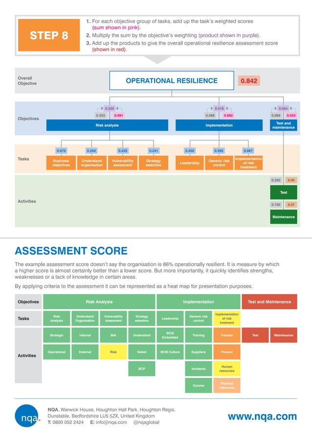 NQA Measuring Operational Resilience Guide | PDF | Business Accounting ...
