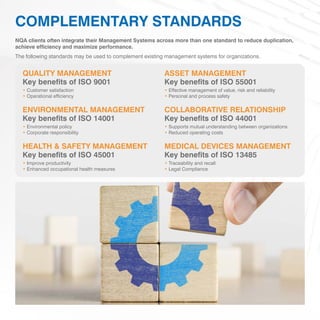 NQA Your Risk Assurance Partner | PDF