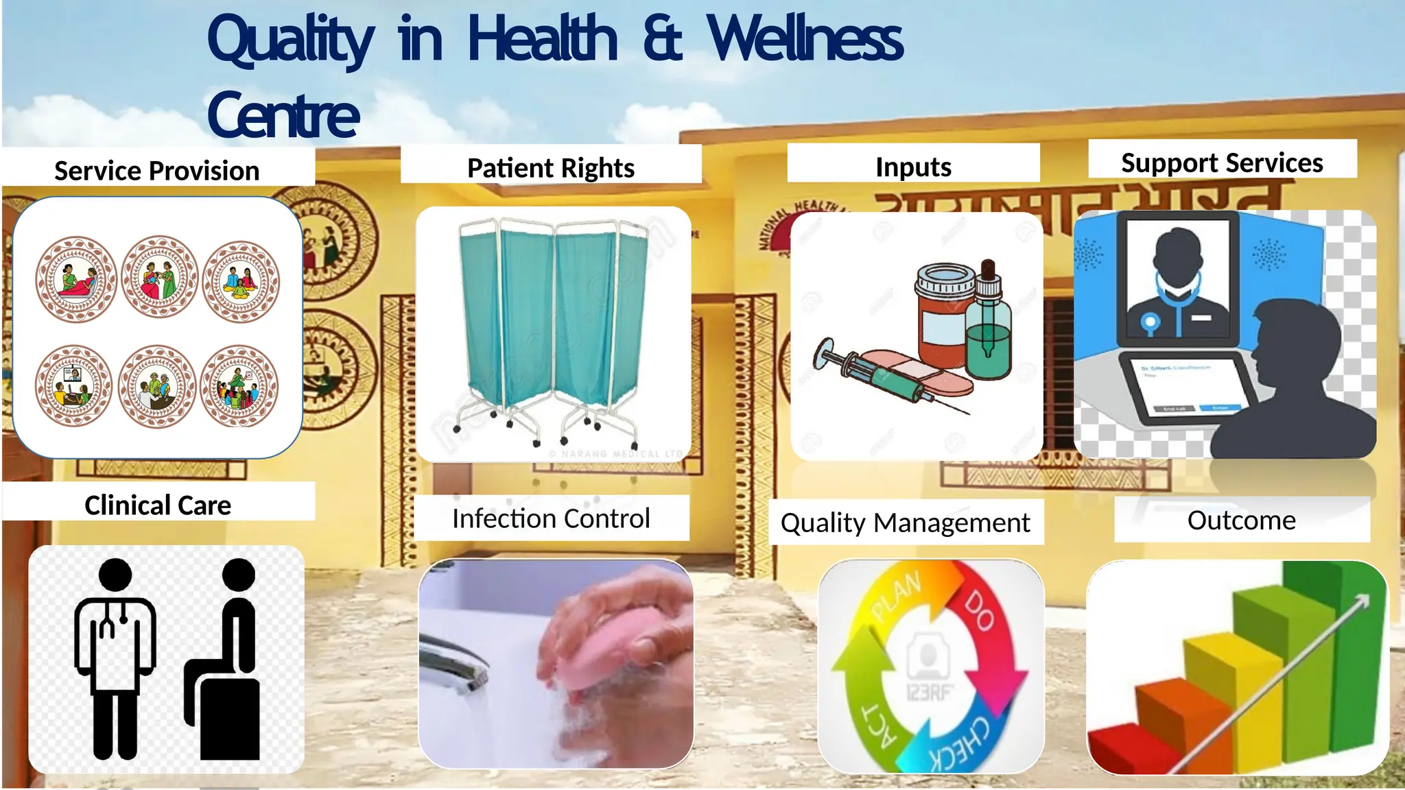 NQAS HWC ayushman aarogya mandir nqas nqas | PPTX