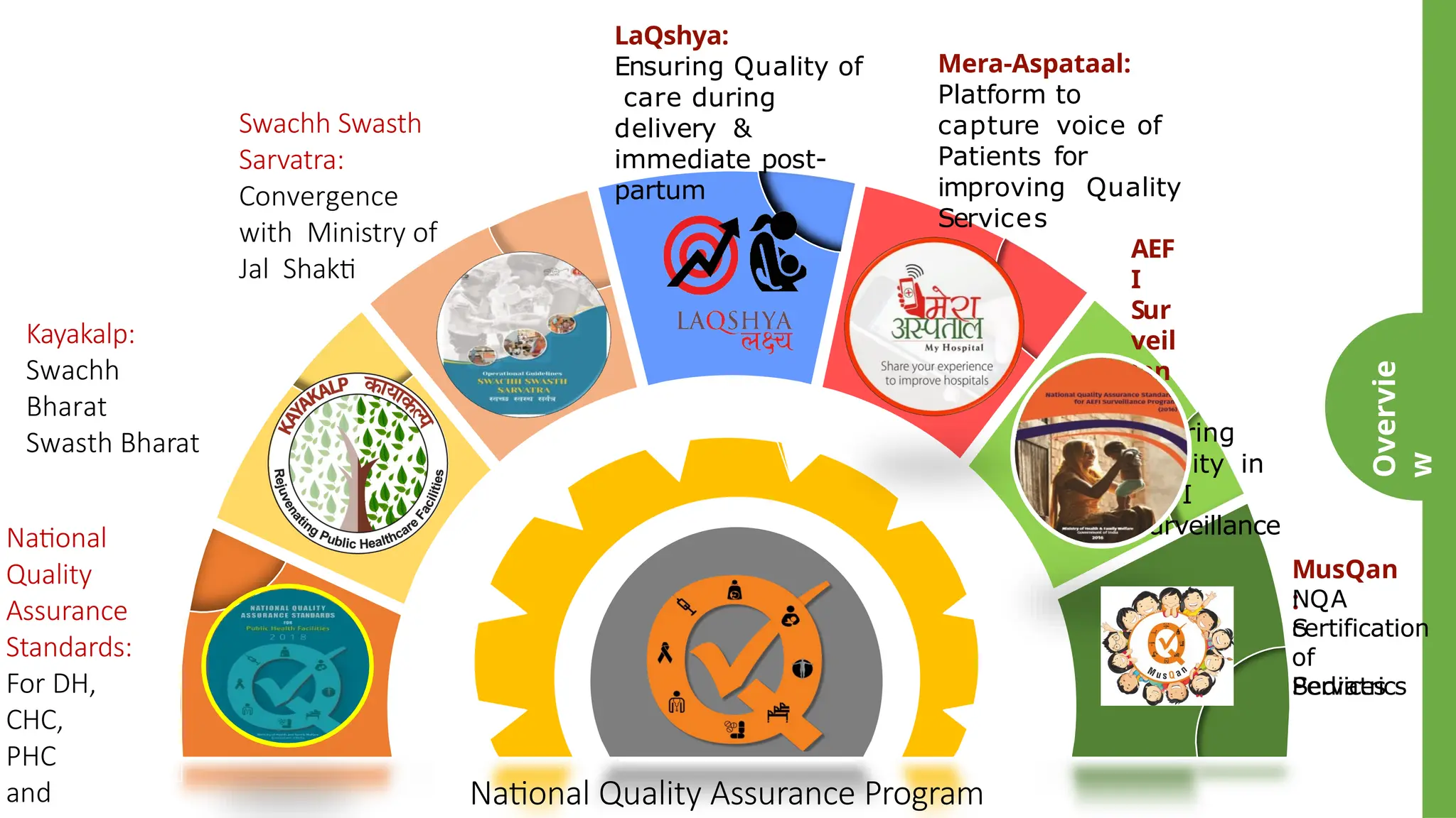 NQAS HWC ayushman aarogya mandir nqas nqas | PPTX