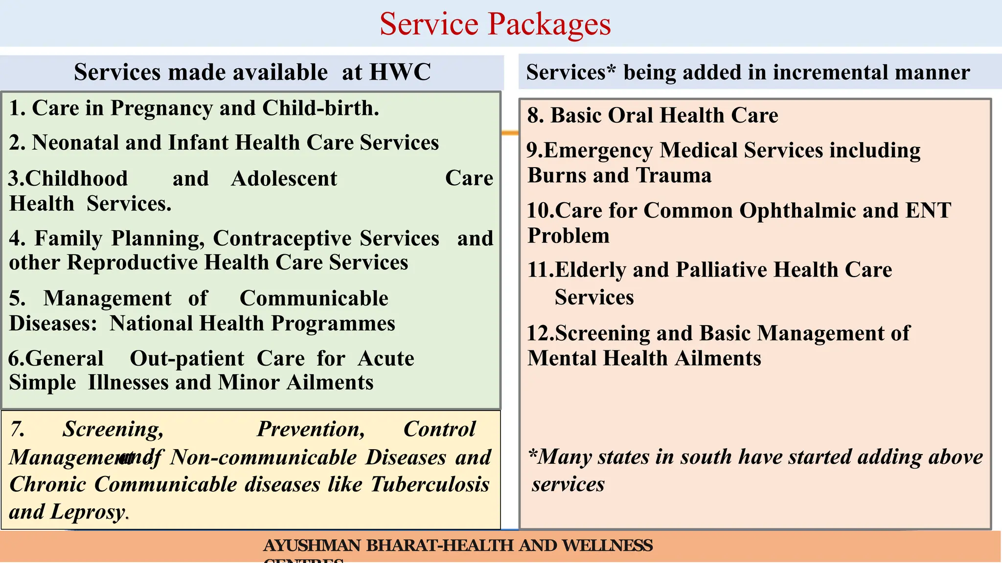 NQAS HWC ayushman aarogya mandir nqas nqas | PPTX