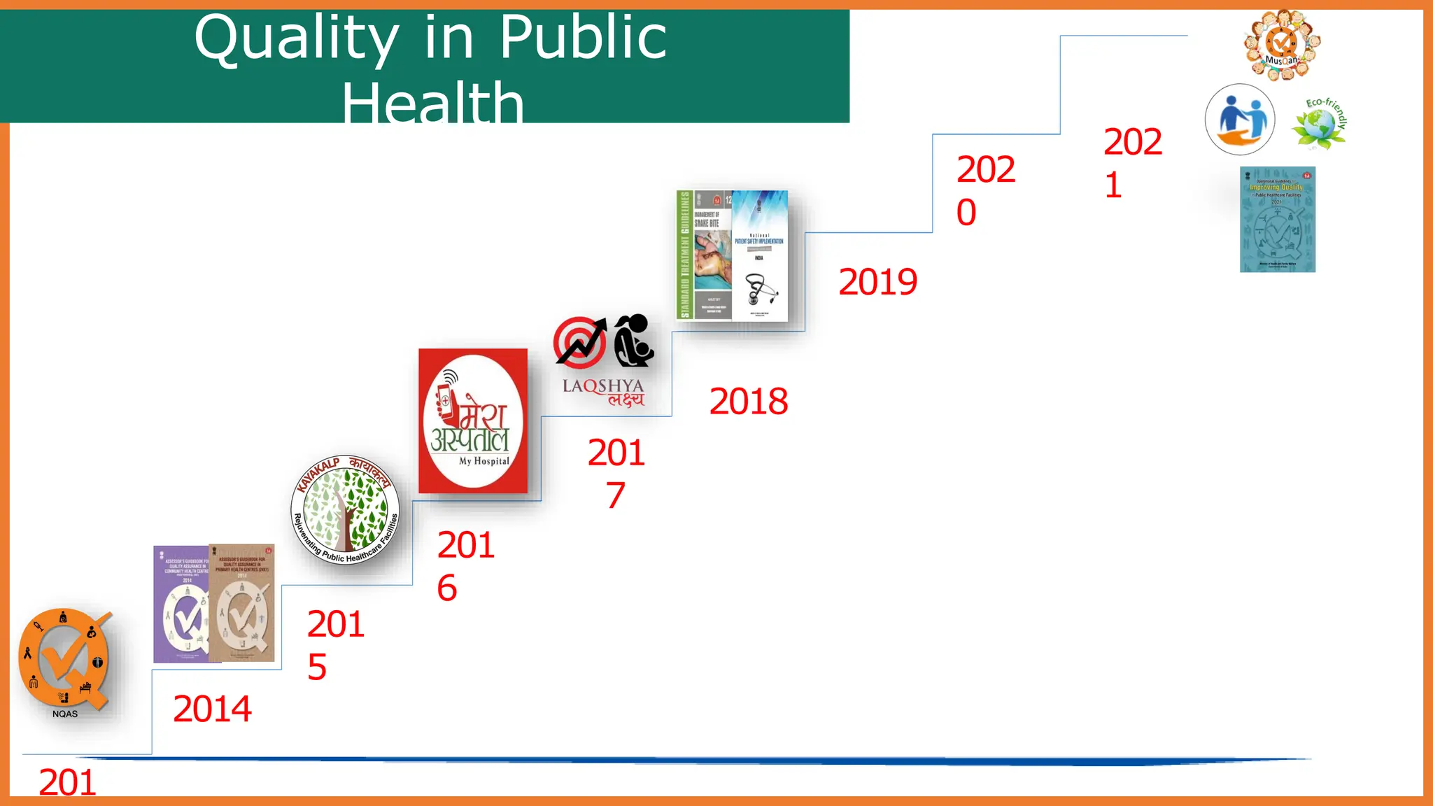 NQAS HWC ayushman aarogya mandir nqas nqas | PPTX