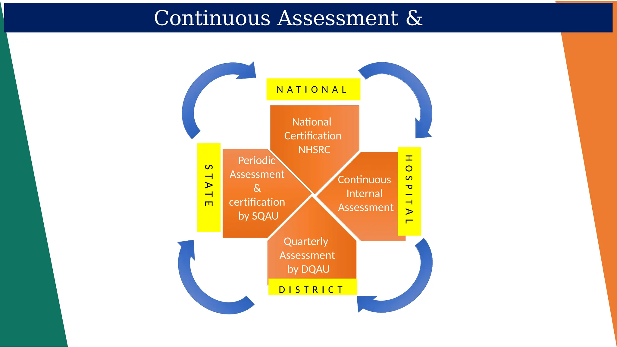 NQAS HWC ayushman aarogya mandir nqas nqas | PPTX