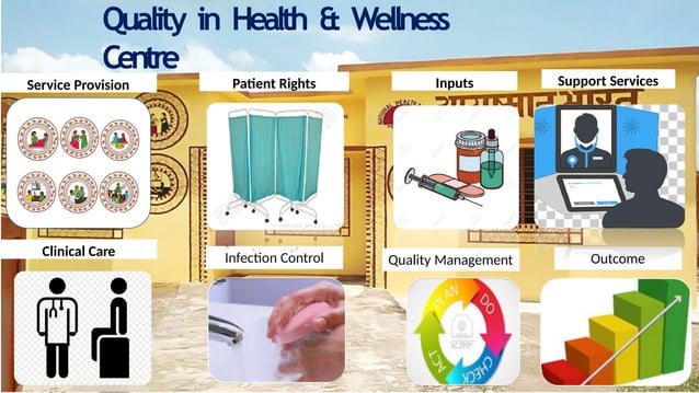 NQAS HWC ayushman aarogya mandir nqas nqas | PPTX