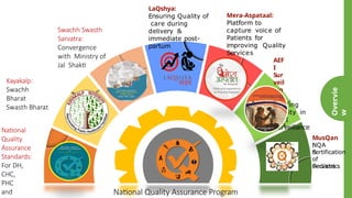 NQAS HWC ayushman aarogya mandir nqas nqas | PPTX