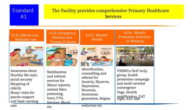 NQAS HWC ayushman aarogya mandir nqas nqas | PPTX