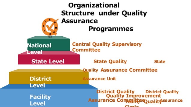 NQAS HWC ayushman aarogya mandir nqas nqas | PPTX