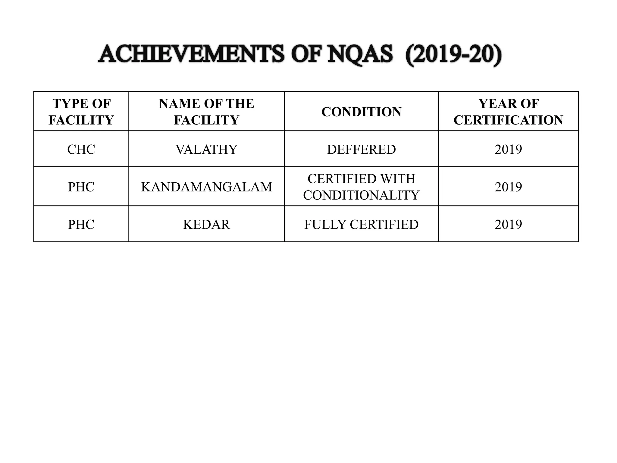 NQAS Villupuram 1.9.21.pptx