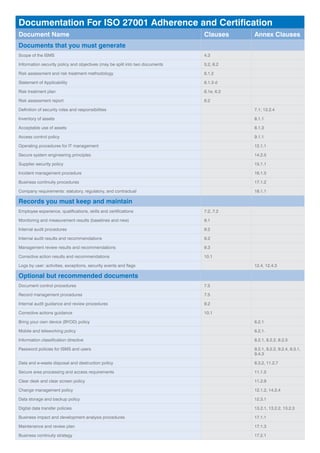 NQA Your Complete Guide to ISO 27001 | PDF