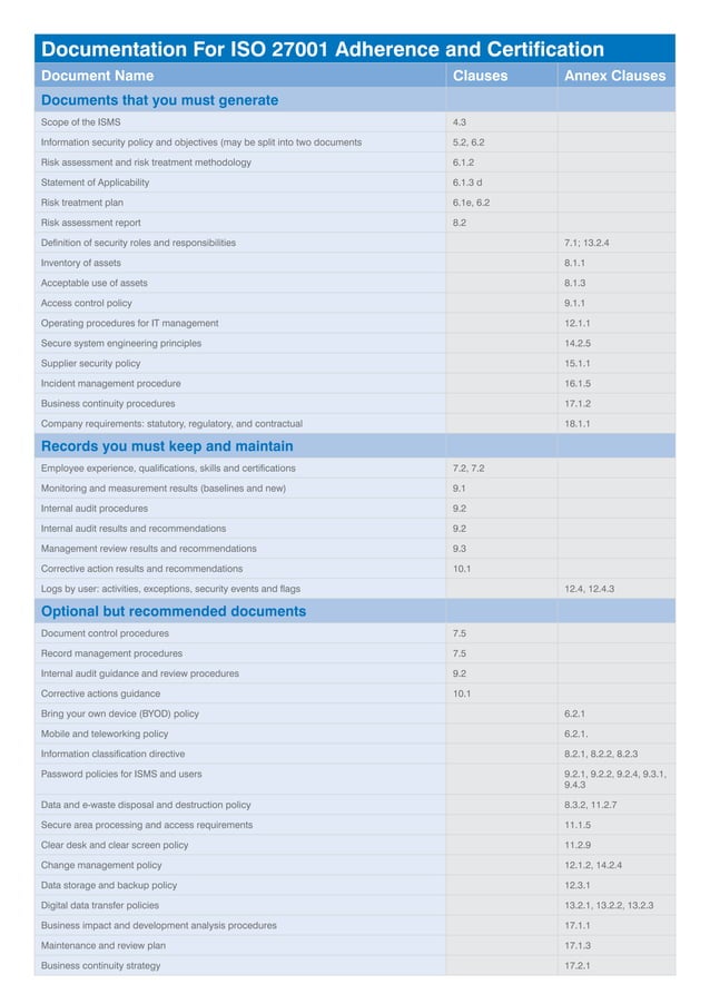 NQA Your Complete Guide to ISO 27001 | PDF