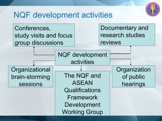 Nqf | PPT