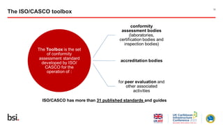National Quality Infrastructure (NQI) and associated control mechanisms ...
