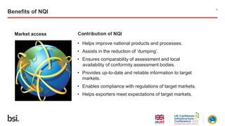National Quality Infrastructure (NQI) and associated control mechanisms ...