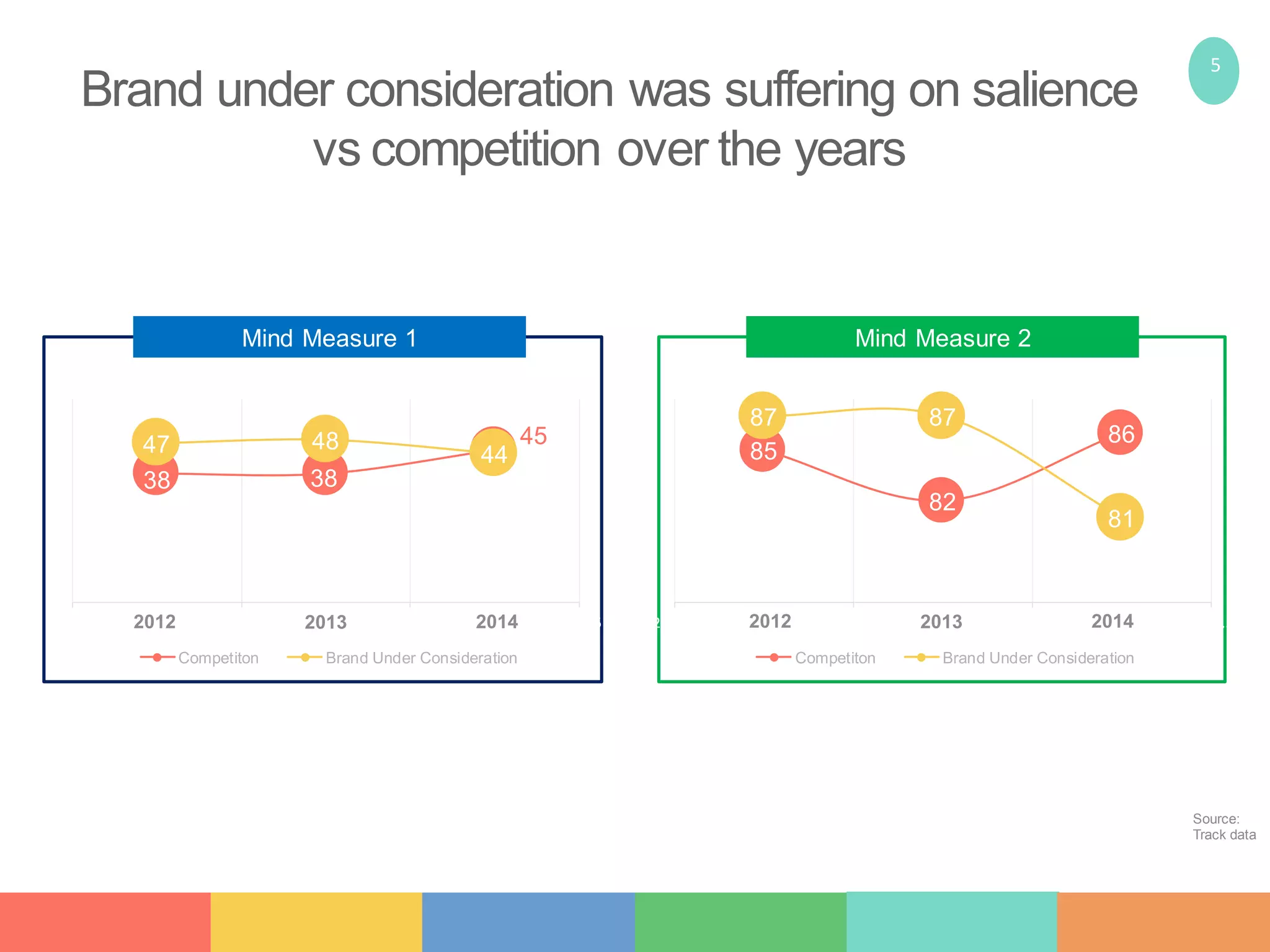 Mind Measure Planner | PPT