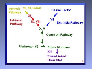 Coag cascade for fellows | PPT