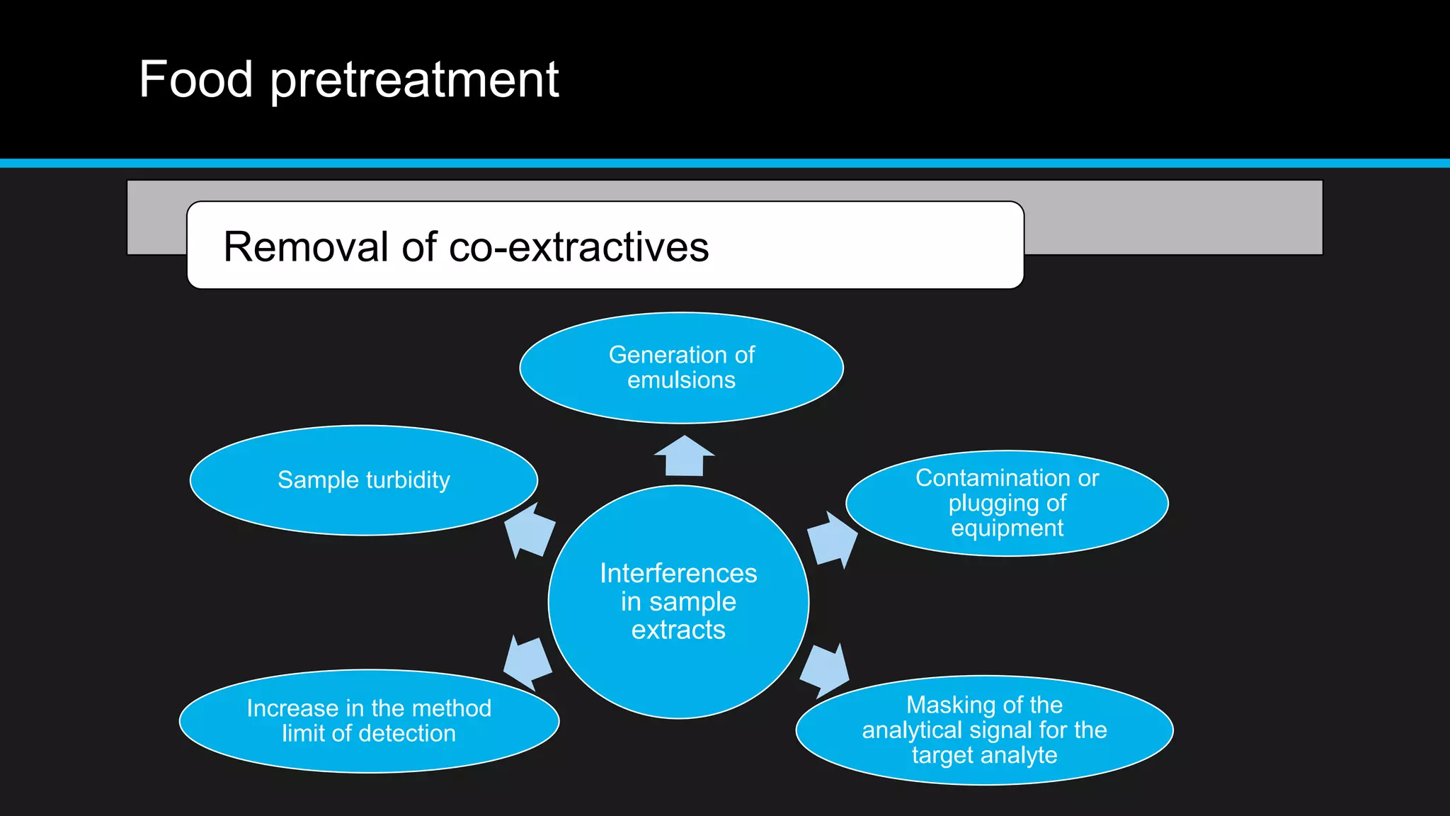 Preparation of liquid food sample for analysis | PPTX