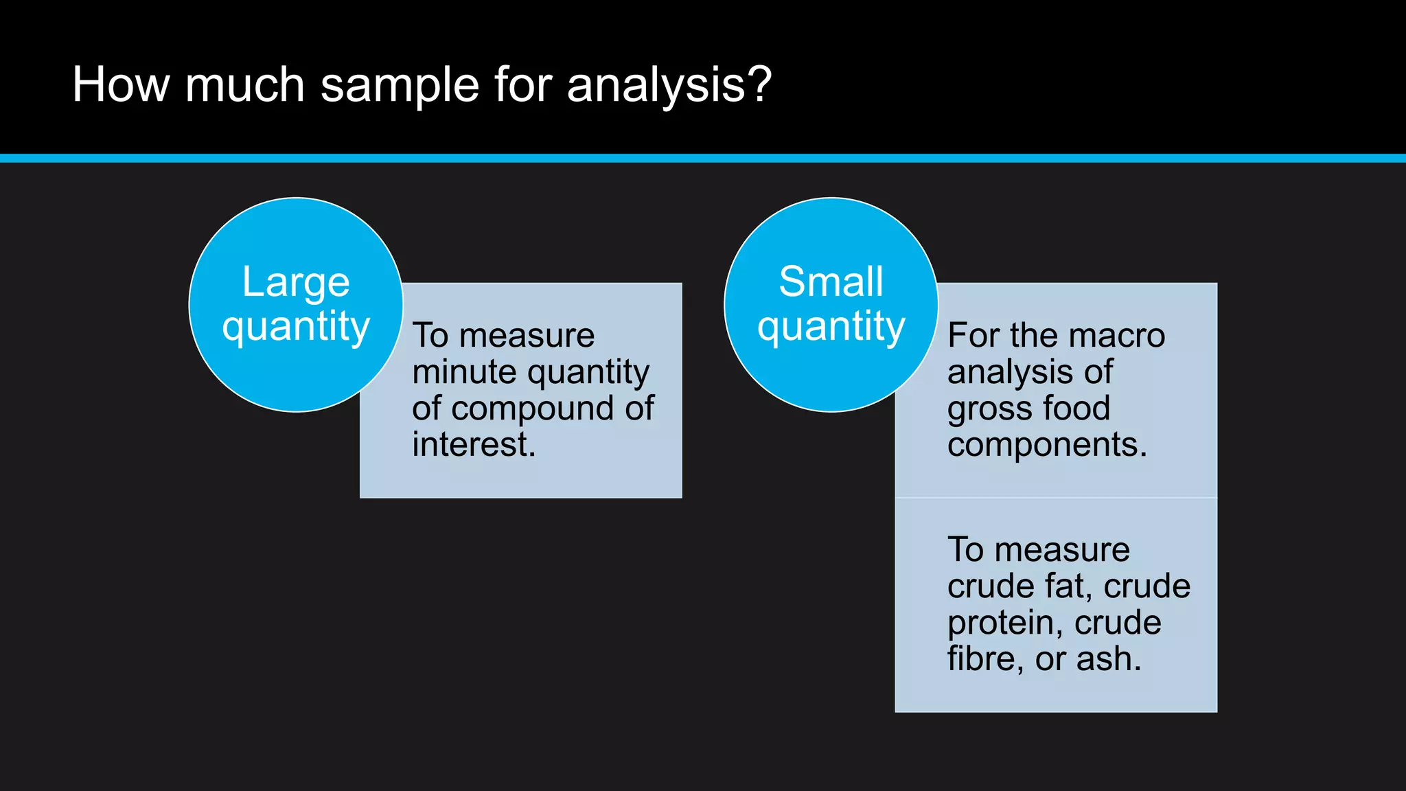 Preparation of liquid food sample for analysis | PPTX