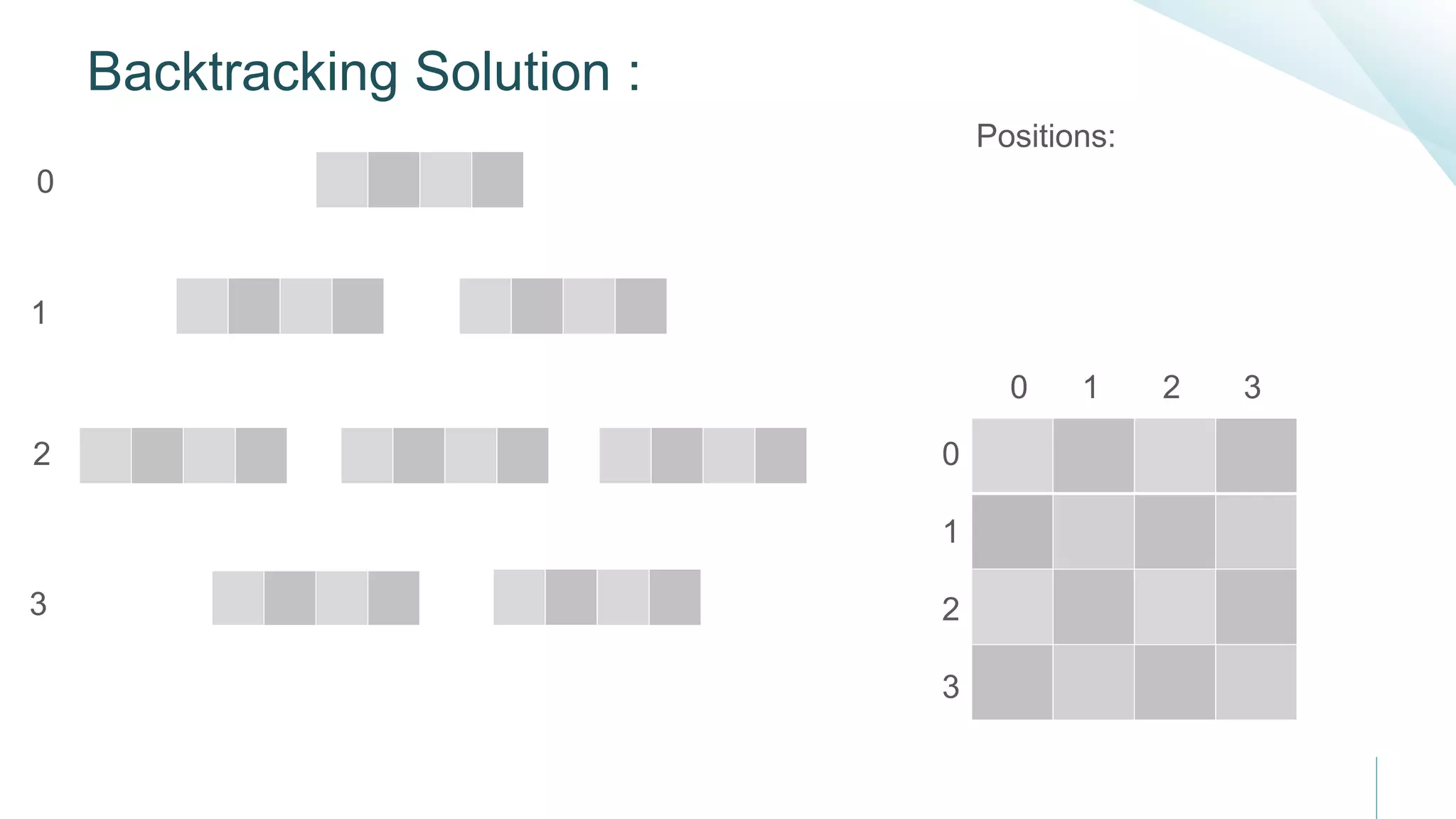 N Queen Algorithm | PPT