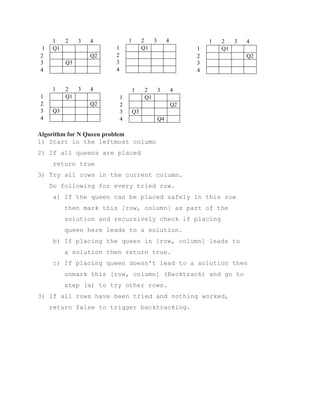 N queens problem | PDF
