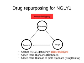 Discovery Over a NGLY1 deficiency Knowledge Graph | PDF