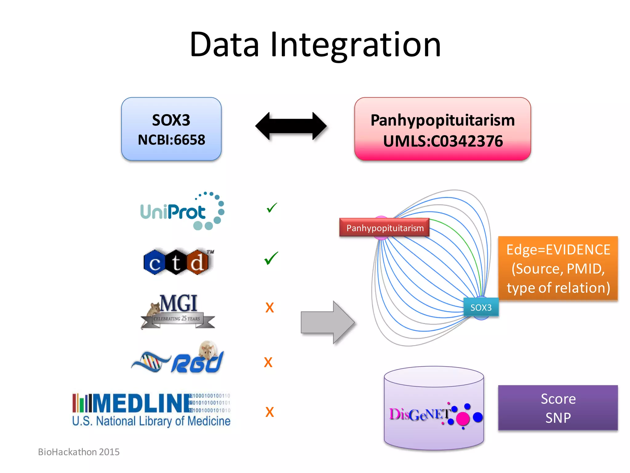 DisGeNET: A discovery platform for the dynamical exploration of human ...