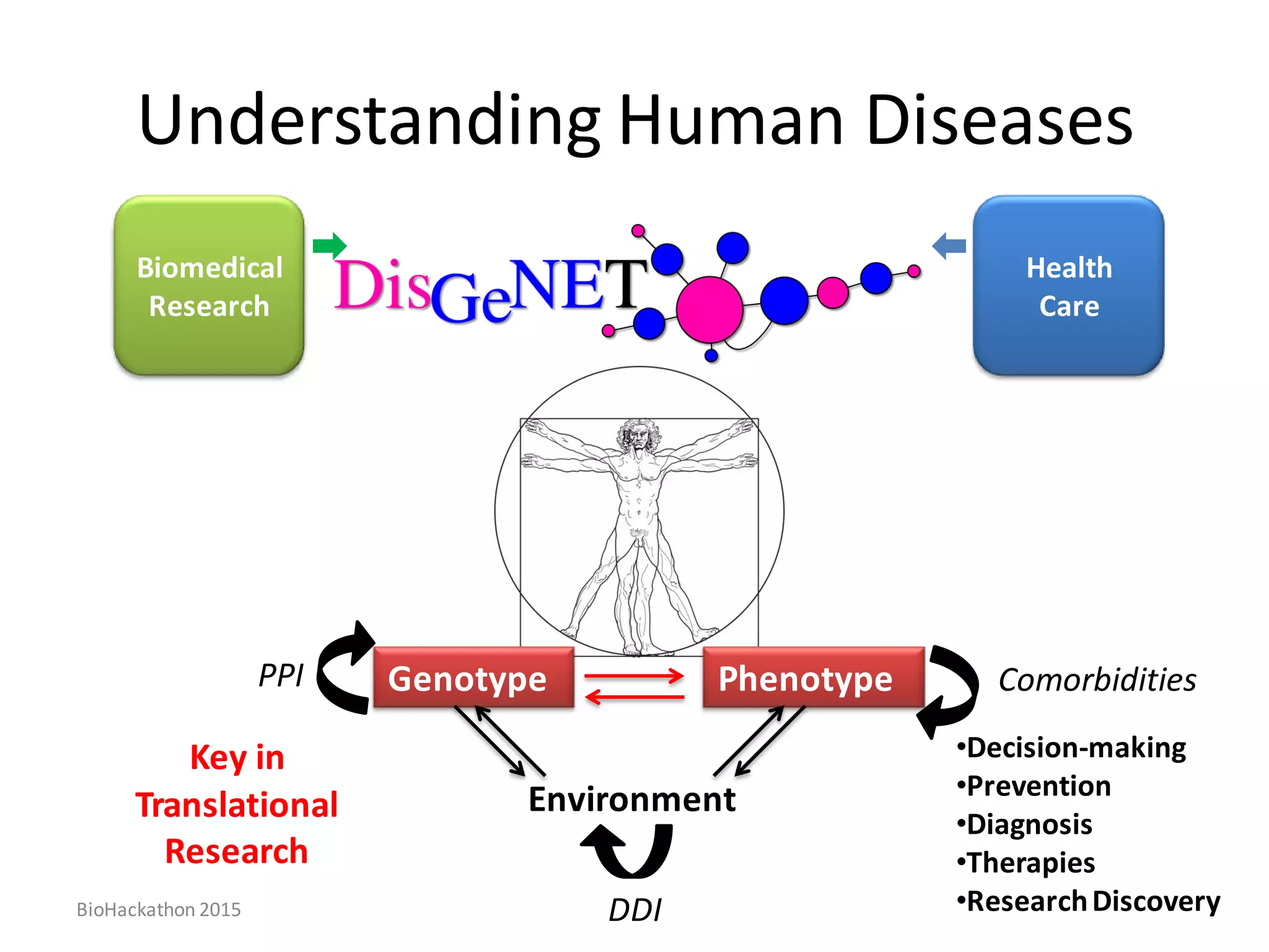 DisGeNET: A discovery platform for the dynamical exploration of human ...