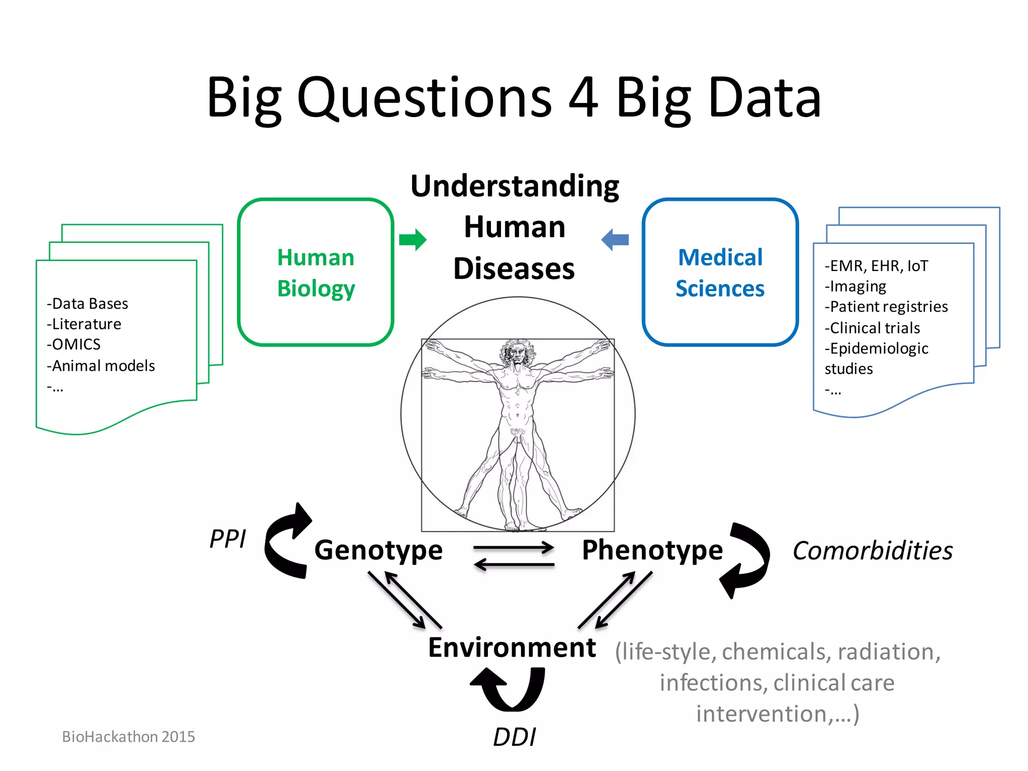 DisGeNET: A discovery platform for the dynamical exploration of human ...