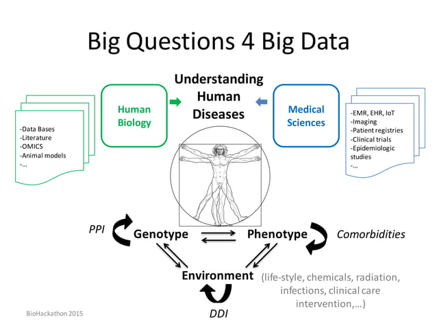 DisGeNET: A discovery platform for the dynamical exploration of human ...