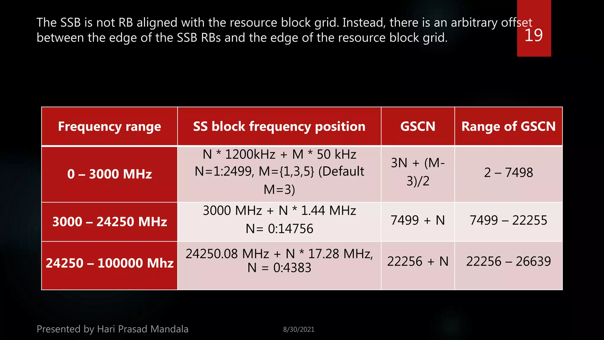 NR SSB Presentation | PPTX