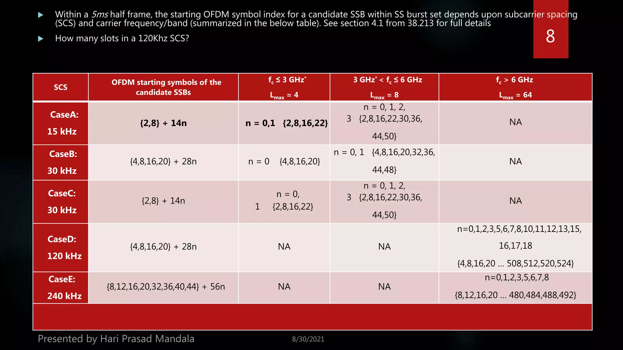 NR SSB Presentation | PPTX