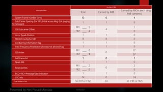 NR SSB Presentation | PPTX